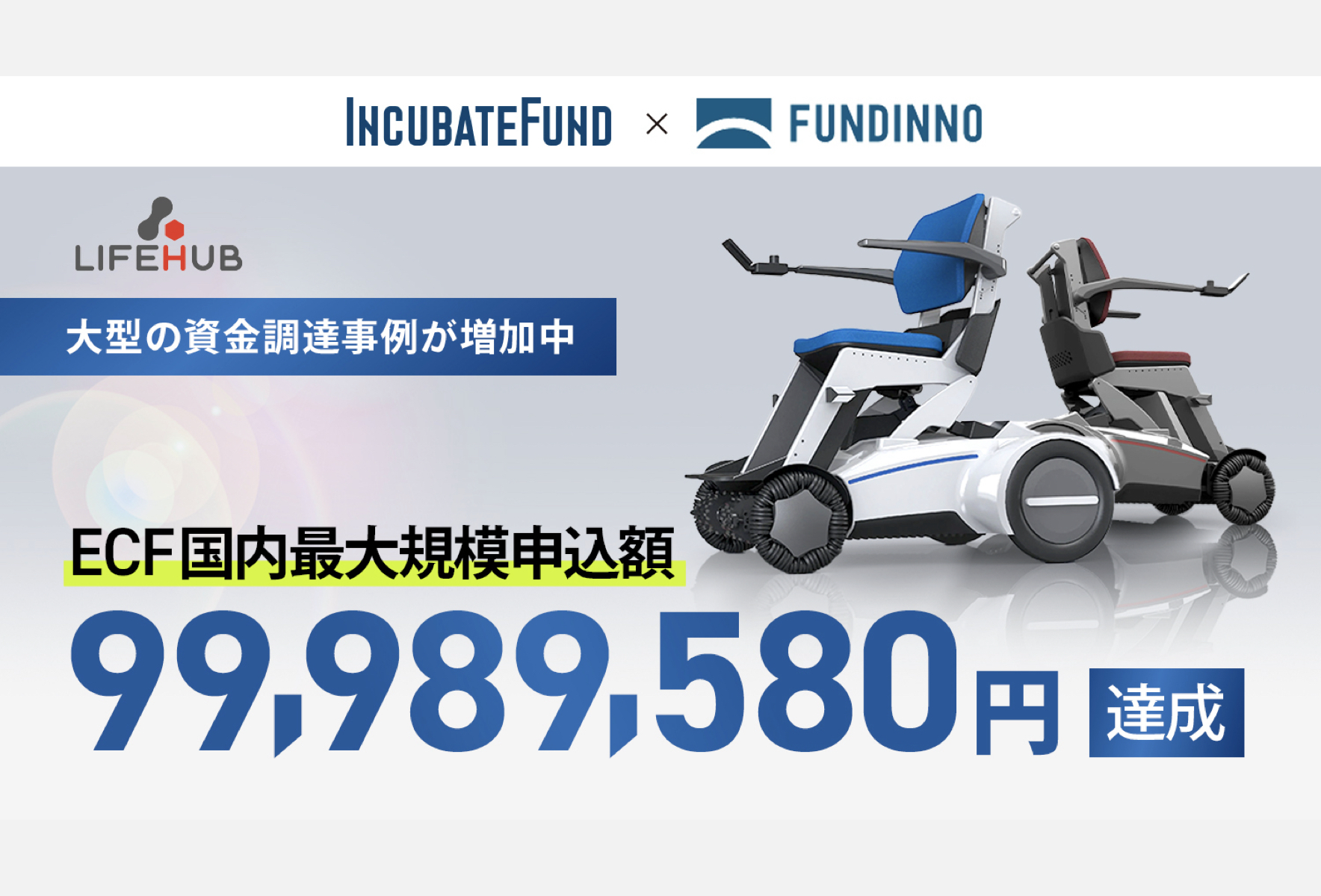 「FUNDINNO」インキュベイトファンド投資先のLIFEHUBがファンディーノを活用し約1億円の申込額を達成